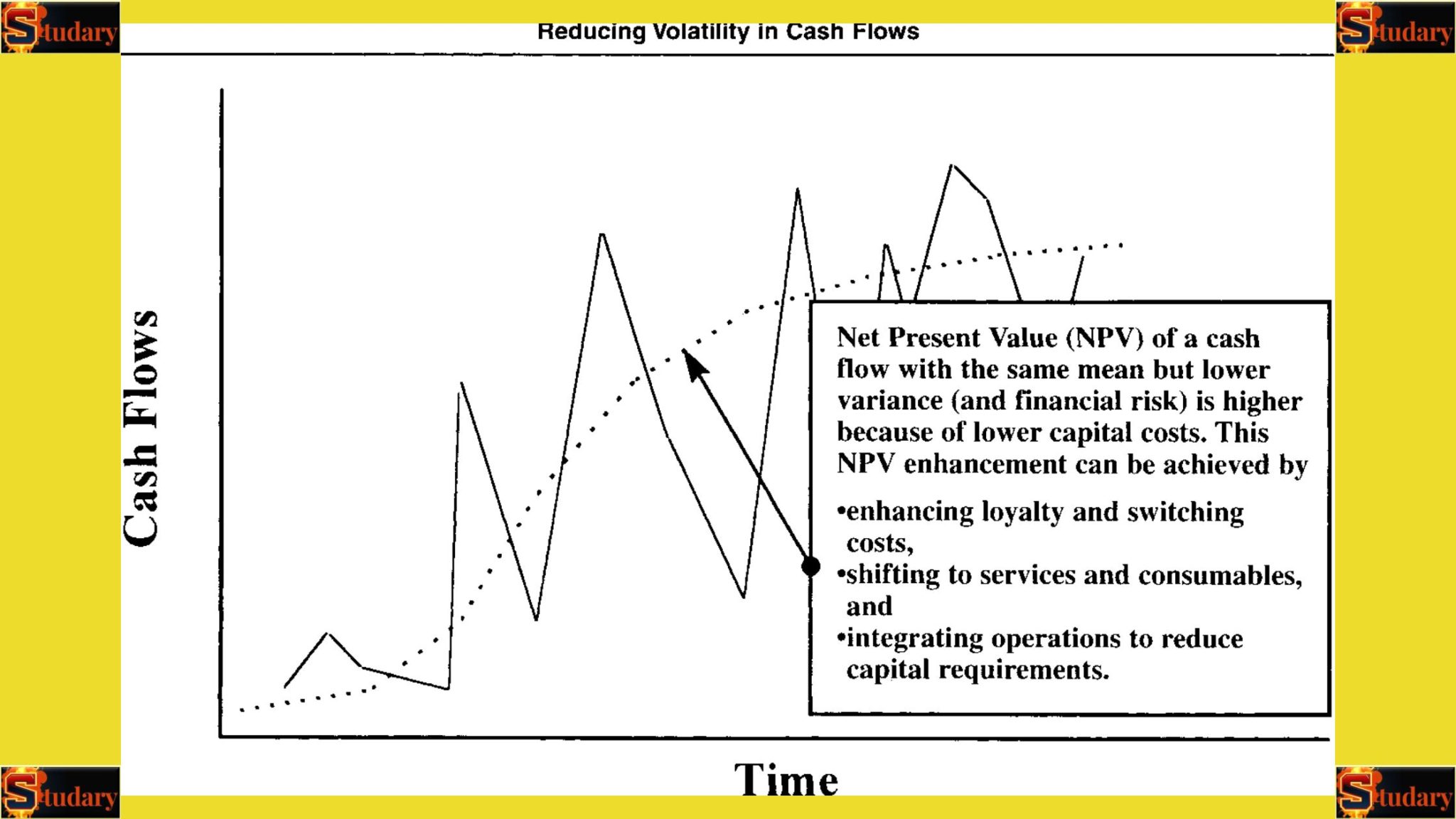 Market Volatility Correlation - Kector Essay Help