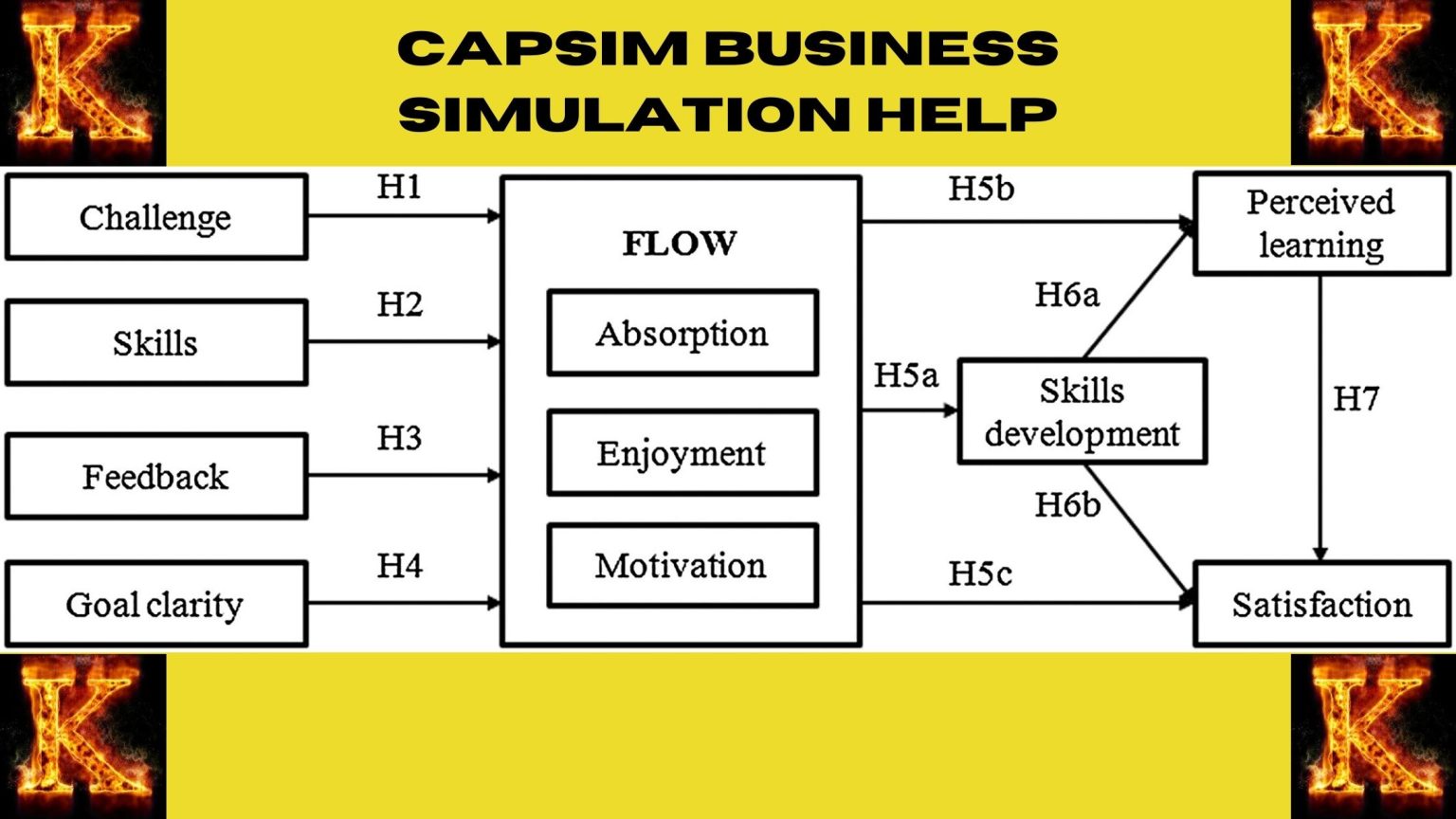 Strategic Capsim Business Simulation Help - Kector Essay Help