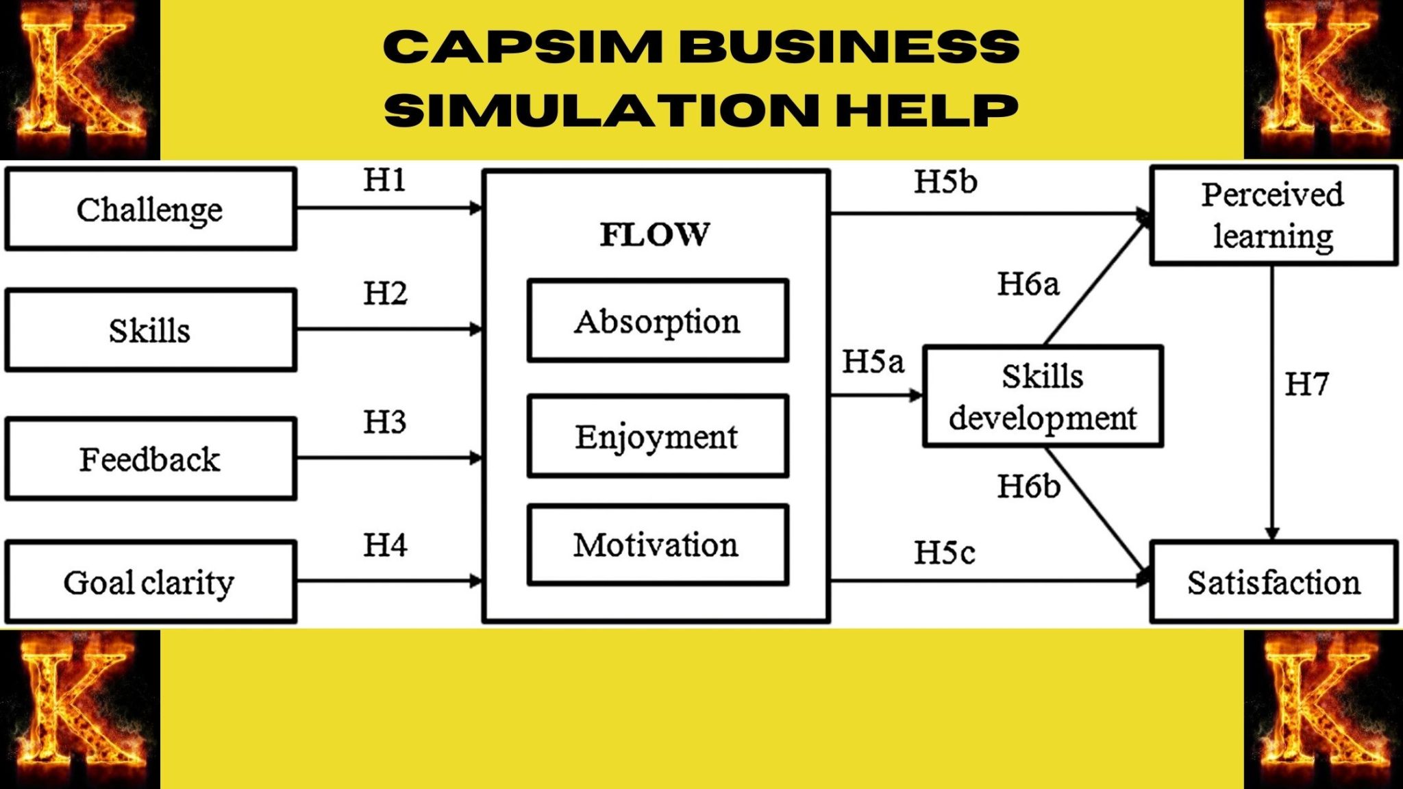 Strategic Capsim Business Simulation Help - Kector Essay Help