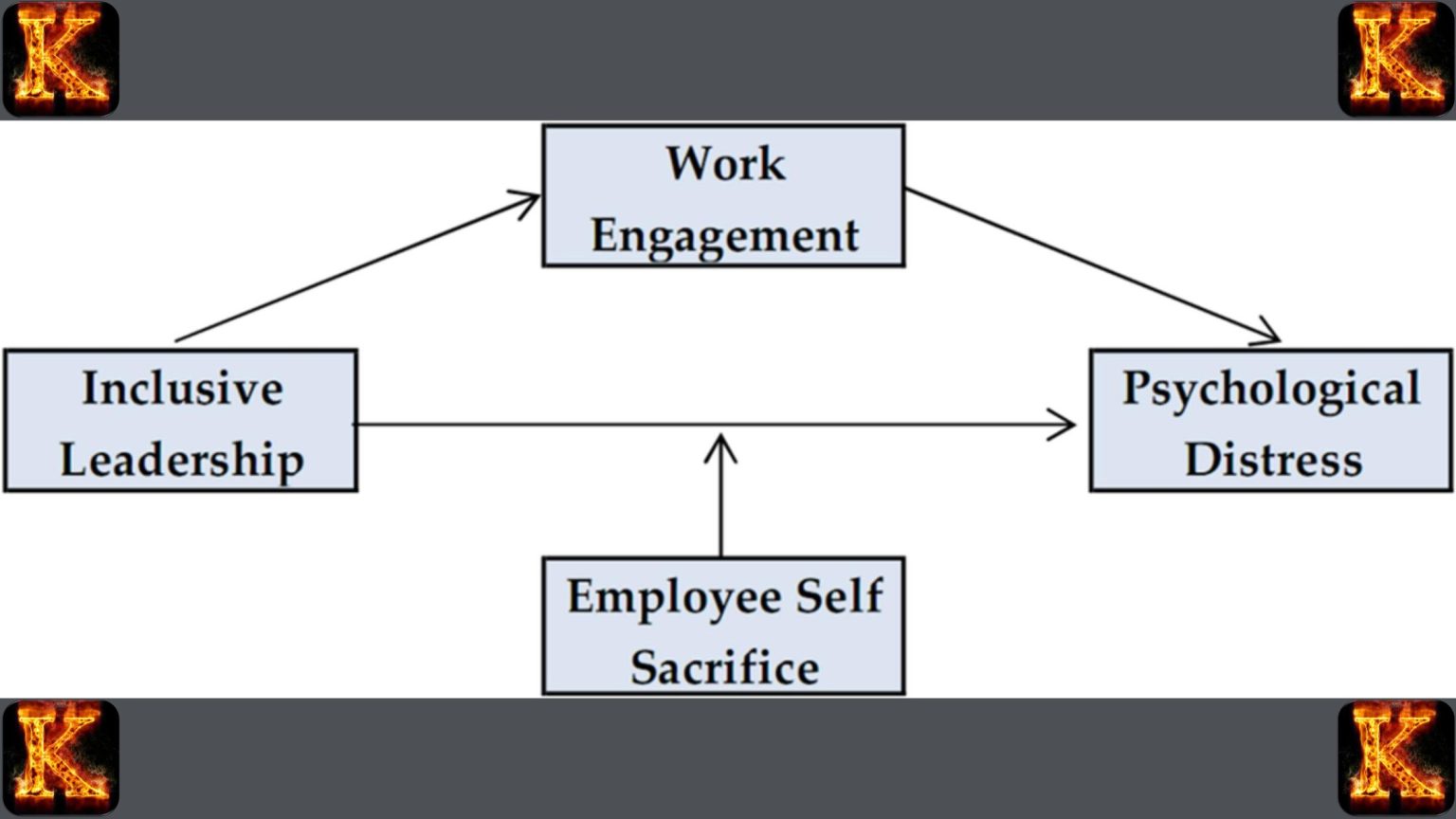 Role of a Nurse Leader as a Knowledge Worker - Kector Essay Help