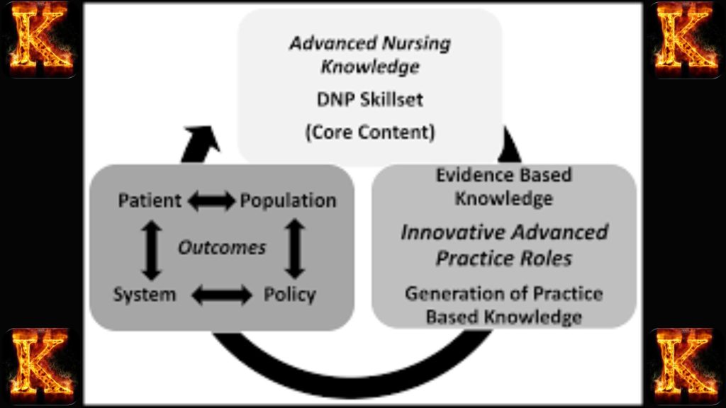 Role of a Nurse Leader as a Knowledge Worker - Kector Essay Help