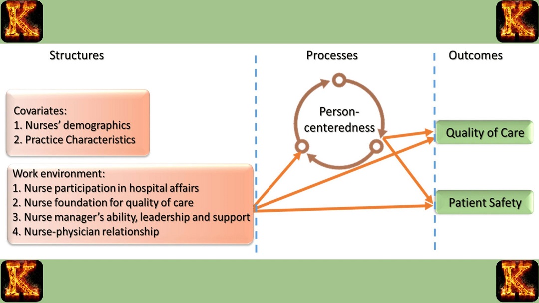 Using eMAR to Reduce Medication Errors - Kector Essay Help Using eMAR to Reduce Medication Errors - Kector Essay Help