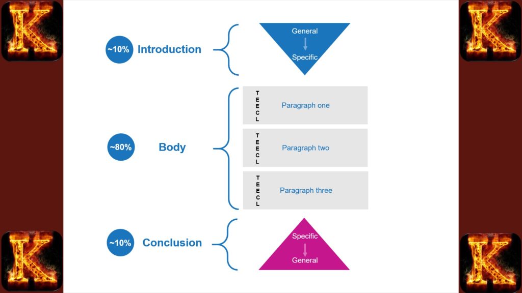 How to Write a Handout for a Master's Assignment - Kector Essay Help