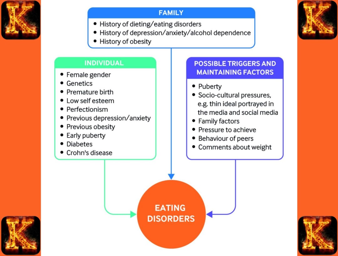 How Social Media Fuels Eating Disorder Risks - Kector Essays